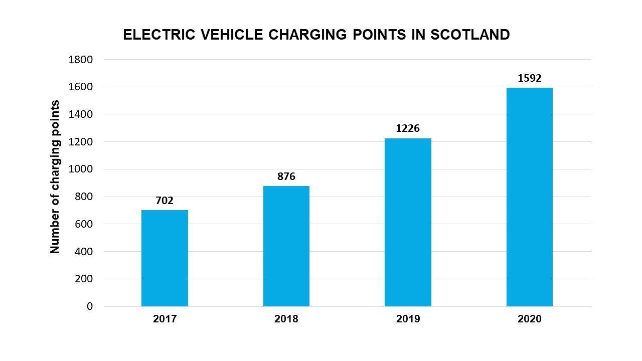 Renewable Energy Facts & Statistics | Scottish Renewables