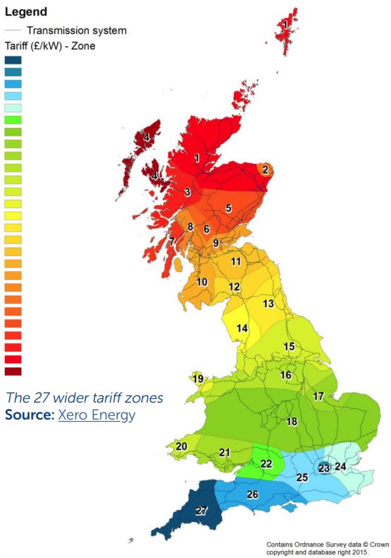 Transmission charging and its impact on renewable energy development