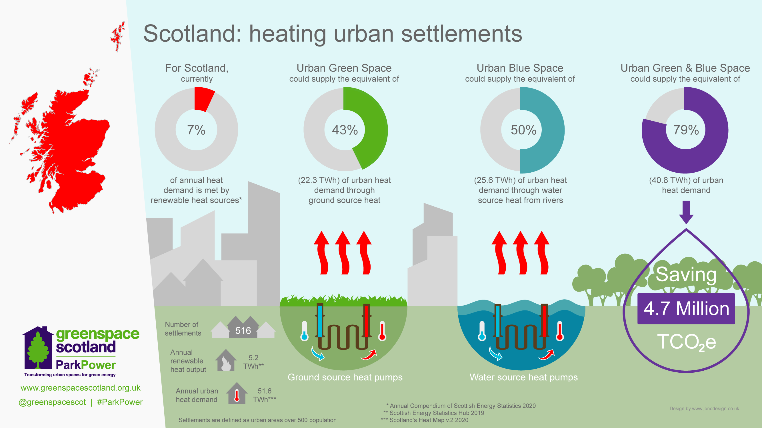 New study shows Scotland’s rivers could hold the key to a low-carbon future