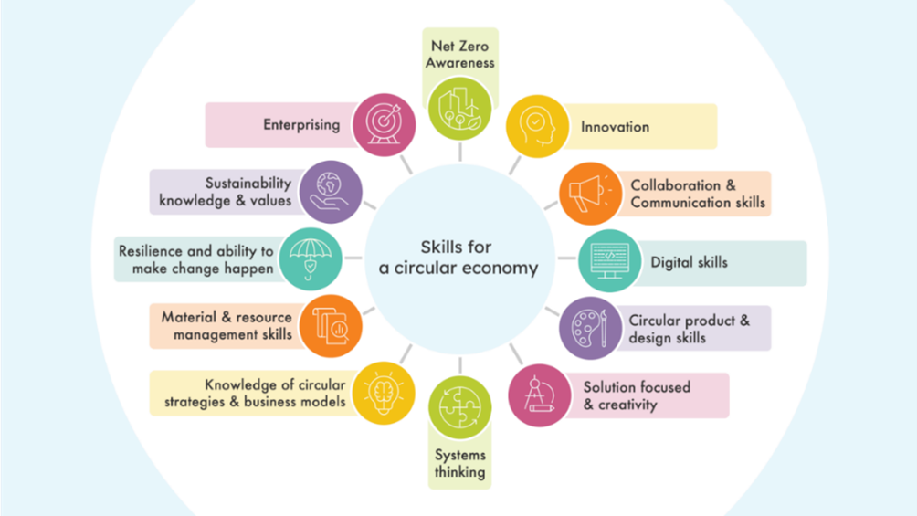 Capturing the opportunities of a circular economy